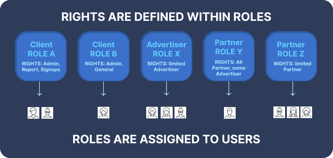 What’s the New User Relationship Model?